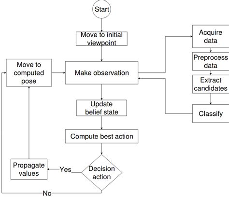 The Workflow Of The Application Download Scientific Diagram