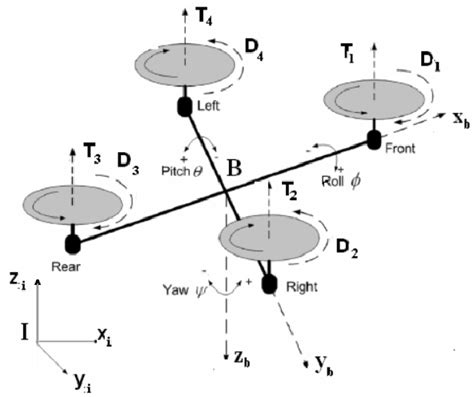 Figure 1 From Modeling And Design Of An Autonomous Unmanned Aerial Vehicle Quadrotor Prototype