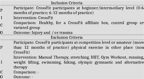 Inclusion And Exclusion Criteria Following PICO Recommendation Download Scientific Diagram