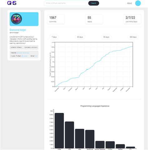 How I Built An Application To Analyze Github User Stats By Esmond Medium
