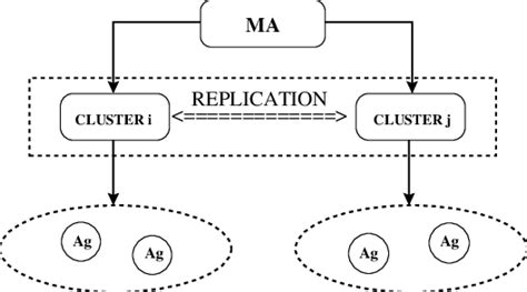 The Replication Architecture Download Scientific Diagram
