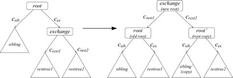 7 Illustration Of The Operator From Definition 5 4 Download Scientific Diagram