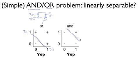 ML lec 이론 8 1 딥러닝의 기본 개념 시작과 XOR 문제