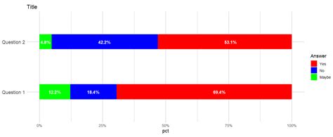 Adding Percentage Labels To A Stacked Bar Chart General Posit Community