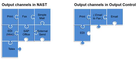 Output Management In SAP S HANA SAP Community