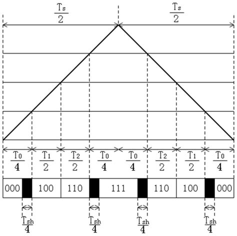 Straight Through Svpwm Modulation Control Method Based On Active Quasi