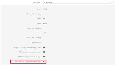 Data Protection In SAP FSM This Is How You Can P SAP Community