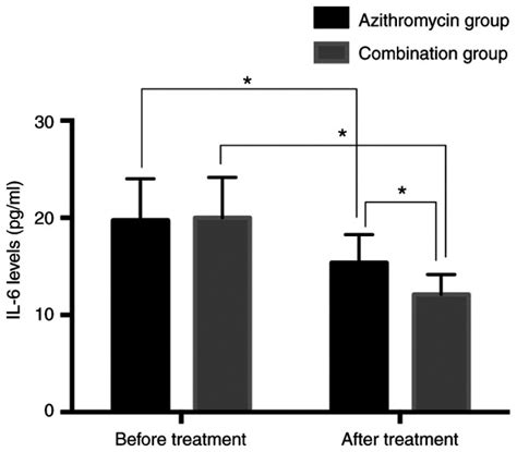 Azithromycin Combined With Doxycycline In Non Gonococcal Urethritis Pmc
