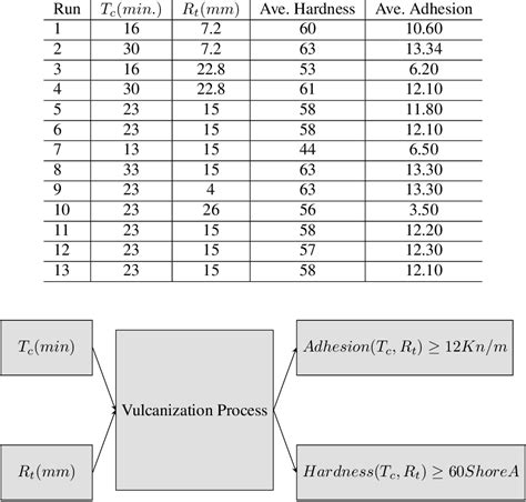 Figure 1 From Solving A Typical Small Sample Size Mrsm Dataset Problem