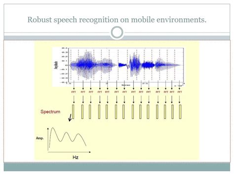 Speech Recognition In Mobile Environment Robust Asr With Dual Mic Ppt