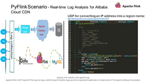 The Flink Ecosystem A Quick Start To Pyflink Alibaba Cloud Community