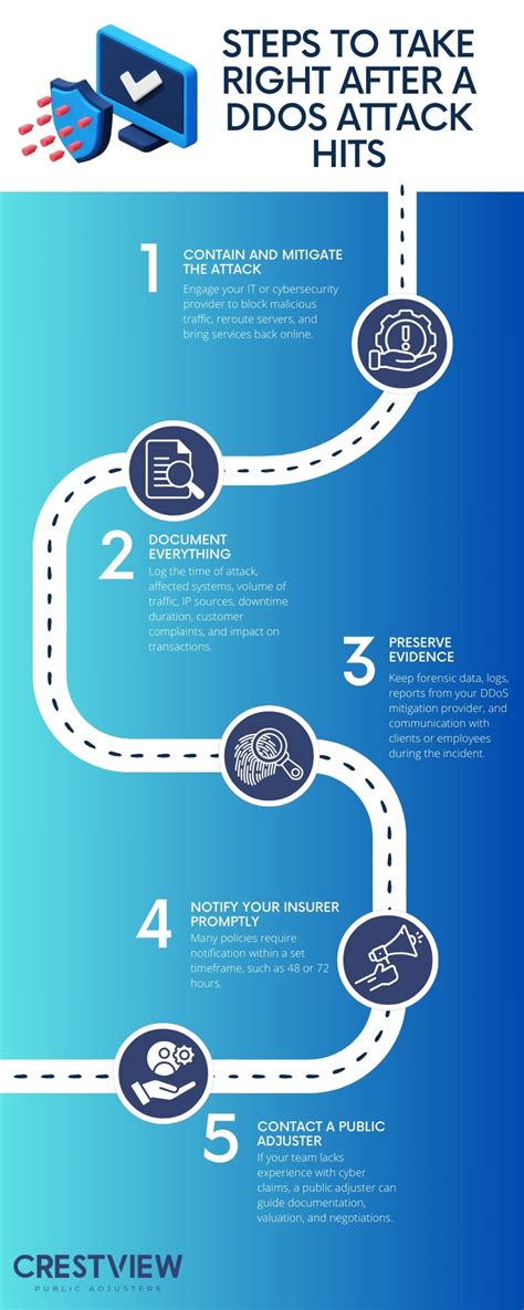 Filing A Cyber Insurance Claim For A Distributed Denial Of Service Ddos Attack Crestview