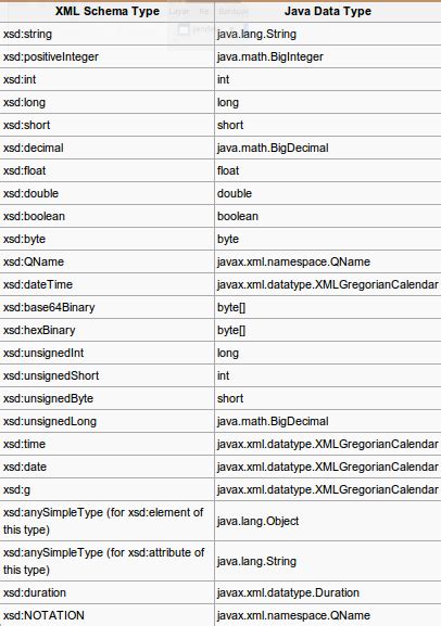 Java Jaxb Java Architecture For Xml Binding Jarcode Blog