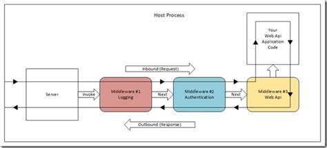Aspnet Web Api 22 Create A Self Hosted Owin Based Web Api From