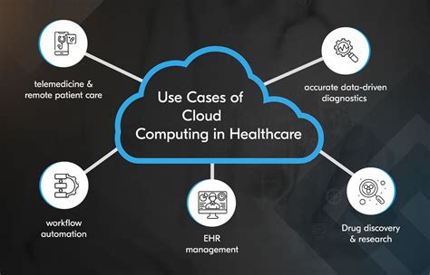 Cloud Computing In Healthcare Real Use Cases Included Acropolium