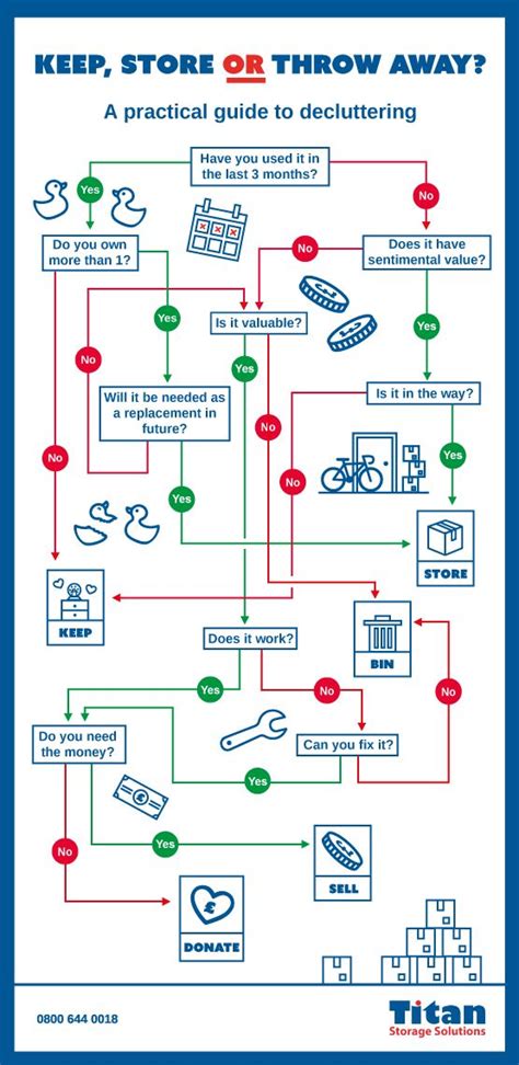 Keep Store Or Throw Away A Practical Guide To Decluttering