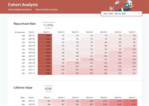 Everything To Know About SaaS Reporting Coupler Io Blog