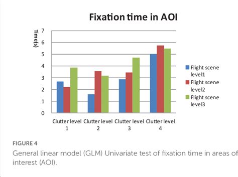 Figure From Development Of A Quantitative Measurement On Visual Clutter In See Through Display