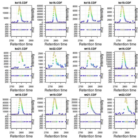 XIC Plotting Errors Figure Margins Too Large Issue Lgatto MSnbase GitHub