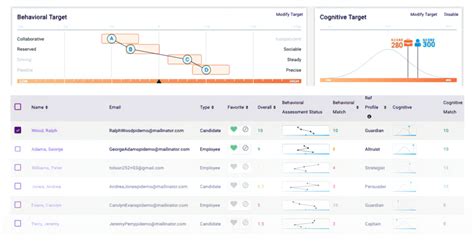 Predictive Index Job Assessment Hiring Assessment Predictive Success