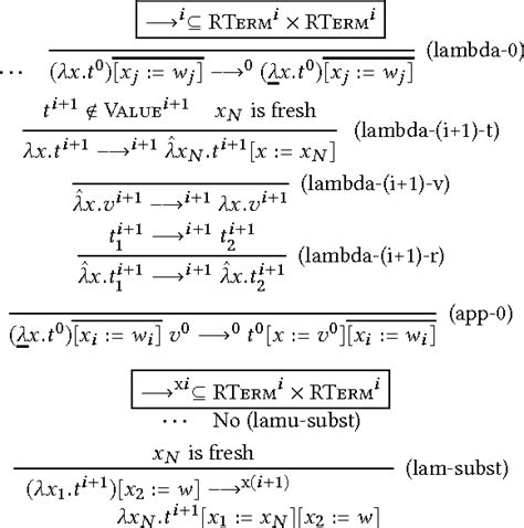 figure 1 from refining semantics for multi stage programming semantic