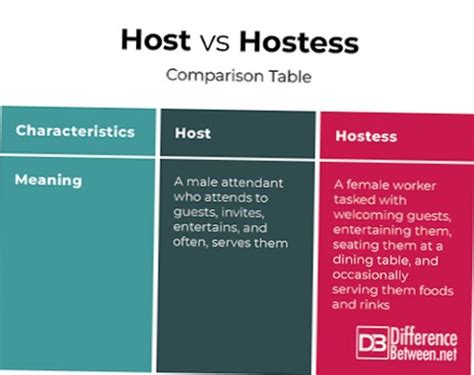 DifferBetween Difference Between Host And Hostess