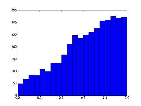 Python Generate Random Numbers Replicating Arbitrary Distribution