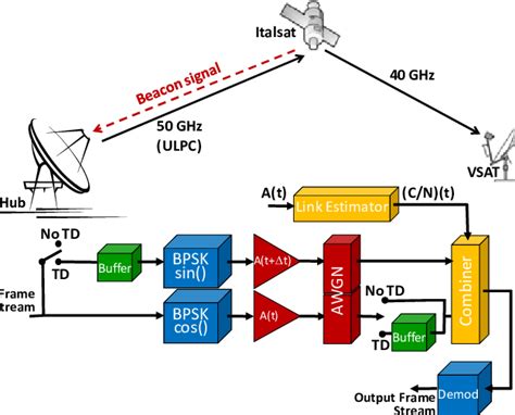 Qef Operation At Cn Th −09 Db 3 Simulation Setup And Procedure