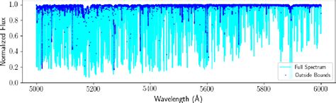 Figure 18 From A Hermite Gaussian Based Exoplanet Radial Velocity Estimation Method Semantic