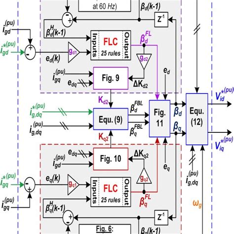 Block Diagram Of Grid Connected Spv System Download Scientific Diagram Block Diagram Of Grid Connected Spv System Download Scientific Diagram