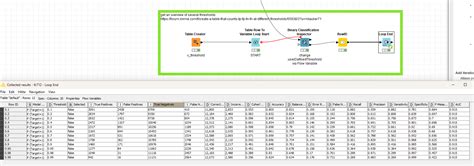 create a table that counts tp fp tn fn at different thresholds