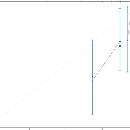 Calibration Curve Of Our Nomogram And Corresponding Cox Regression Download Scientific Diagram