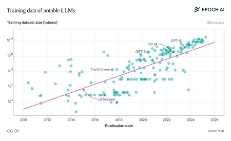 Best Practices To Build Energy Efficient Ai Ml Systems Infoq