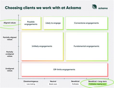 Our Ethical Framework Ackama