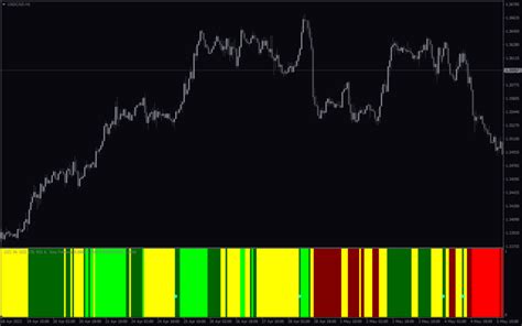 Cci Rsi Bar Mt4 Indicator Download For Free Mt4collection
