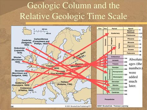 PPT Geologic Time Concepts And Principles PowerPoint Presentation ID 1180815