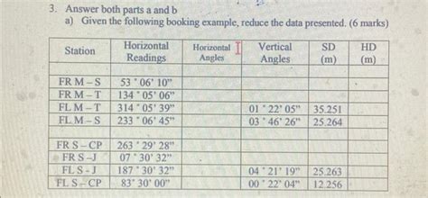 Answer Both Parts A And B A Given The Following Chegg Com