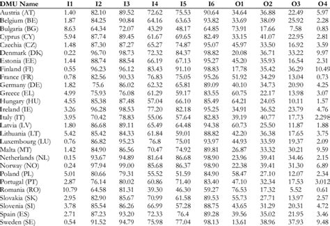 Raw Data Of Inputs And Outputs Download Scientific Diagram