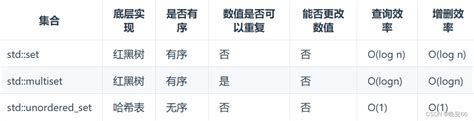 【算法与数据结构】链表、哈希表、栈和队列、二叉树（笔记二） 二叉树链表笔记 csdn博客