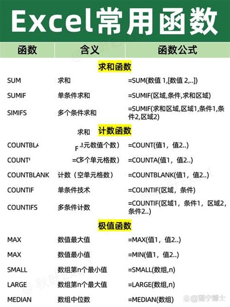 excel函数公式大全：从基础到高级的全面指南 古月