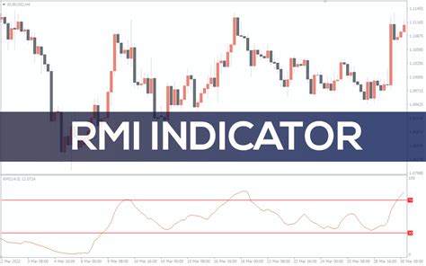 RMI Indicator For MT Download FREE IndicatorsPot