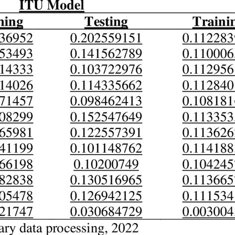 Rmse Values Of Itu And Usf Model Download Scientific Diagram