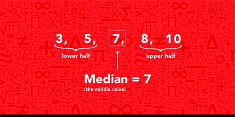 What Are Mean Mode Median And Range In Math