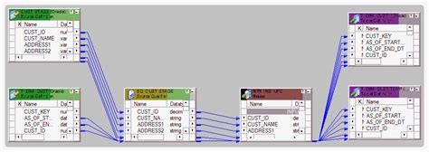 Schedule Tool Informatica Curehelper