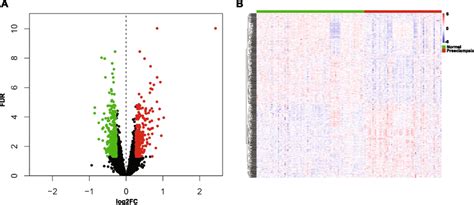 identification of differentially expressed genes in the merged dataset download scientific