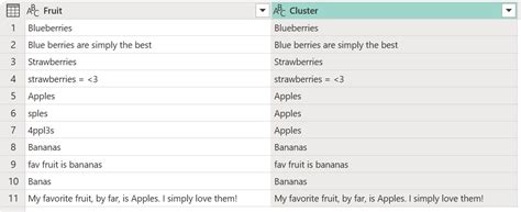 Hoe fuzzy matching werkt in Power Query - Power Query | Microsoft Learn