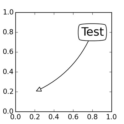Annotating Axes — Matplotlib 143 Documentation