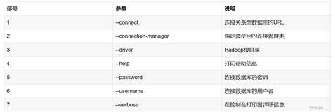 尚硅谷sqoop sqoop尚硅谷 csdn博客