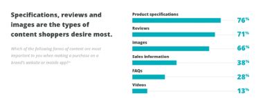 17 Tips To Increase Conversion Rate And Drive More Sales