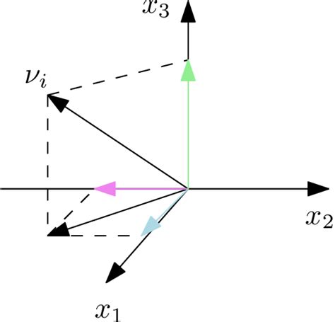 1 Decomposed Eigenvector For A System With 3 States Download
